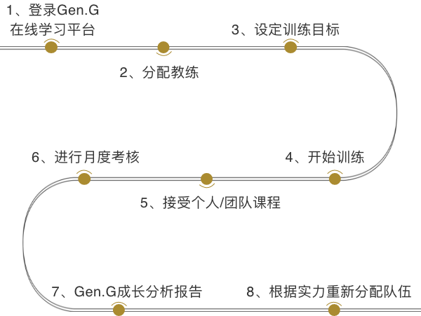 Gen.G国际电竞人才培养平台